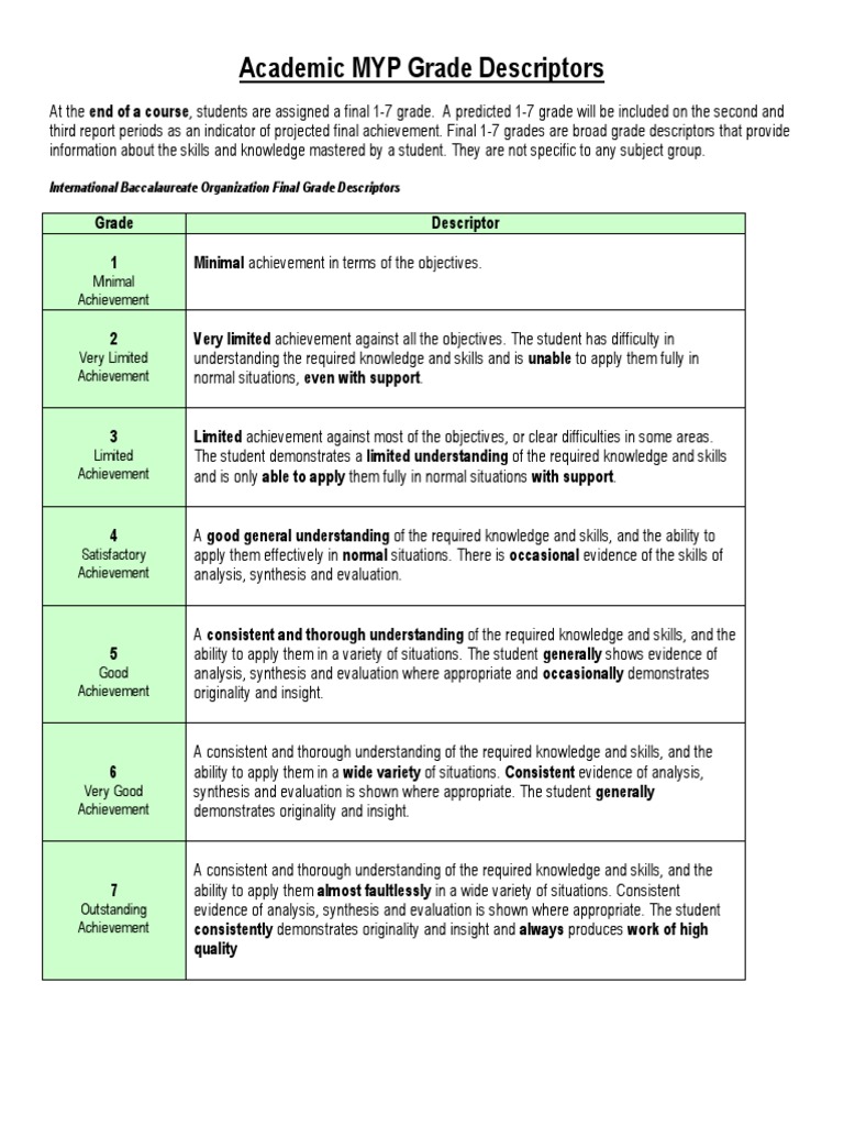 Academic MYP Grade Descriptors | PDF