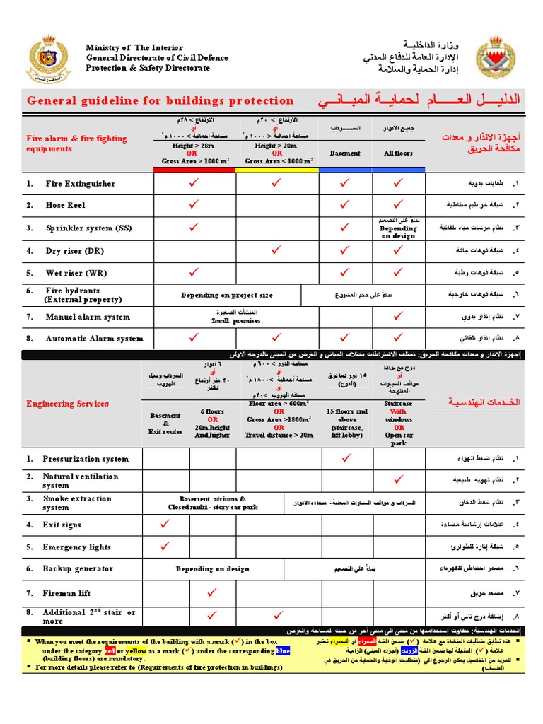 Bahrain Civil Defense General | PDF
