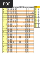 FED-STD-H28-2B Screw Thread Standards for Federal Services UN Inch ...