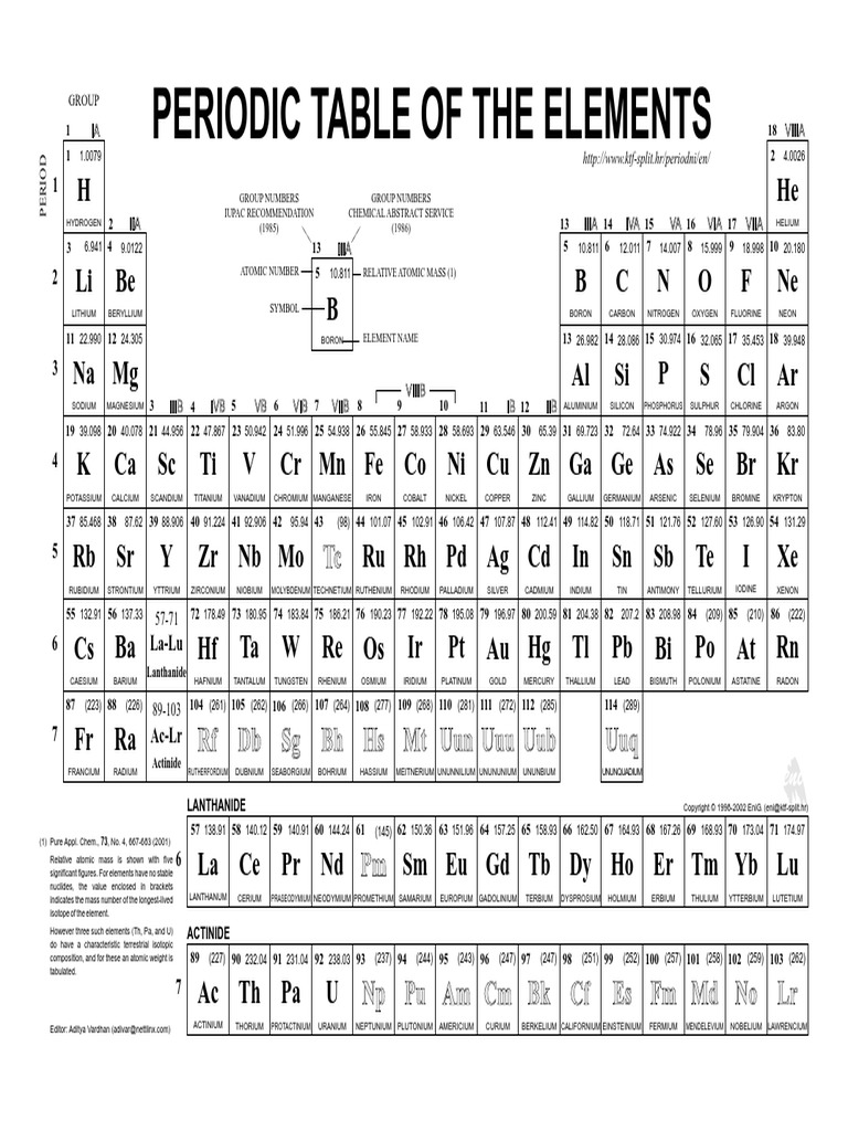 T-Periodic Table | PDF | Atoms | Chemical Elements
