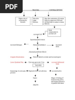 Pathophysiology of Uterine Myoma | PDF | Uterus | Medical Specialties