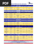 Shell Oil Cross Reference | PDF | Oils | Liquids