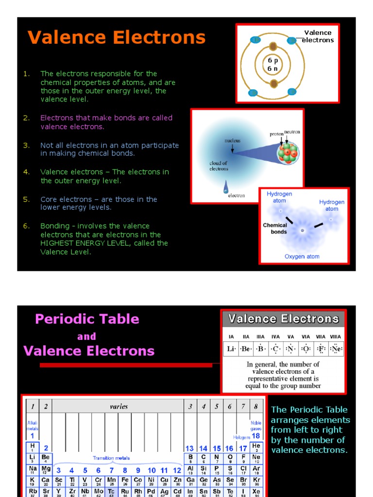 Valence Electrons | Ionic Bonding | Chemical Bond