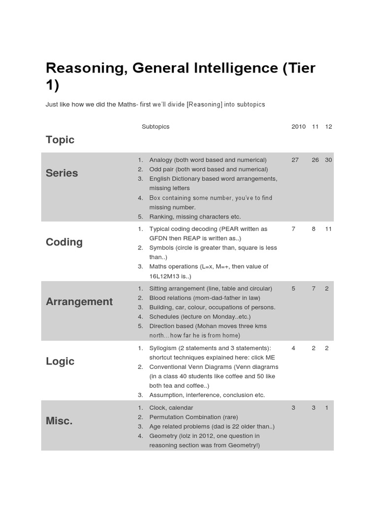 Reasoning | Test (Assessment) | Phrase