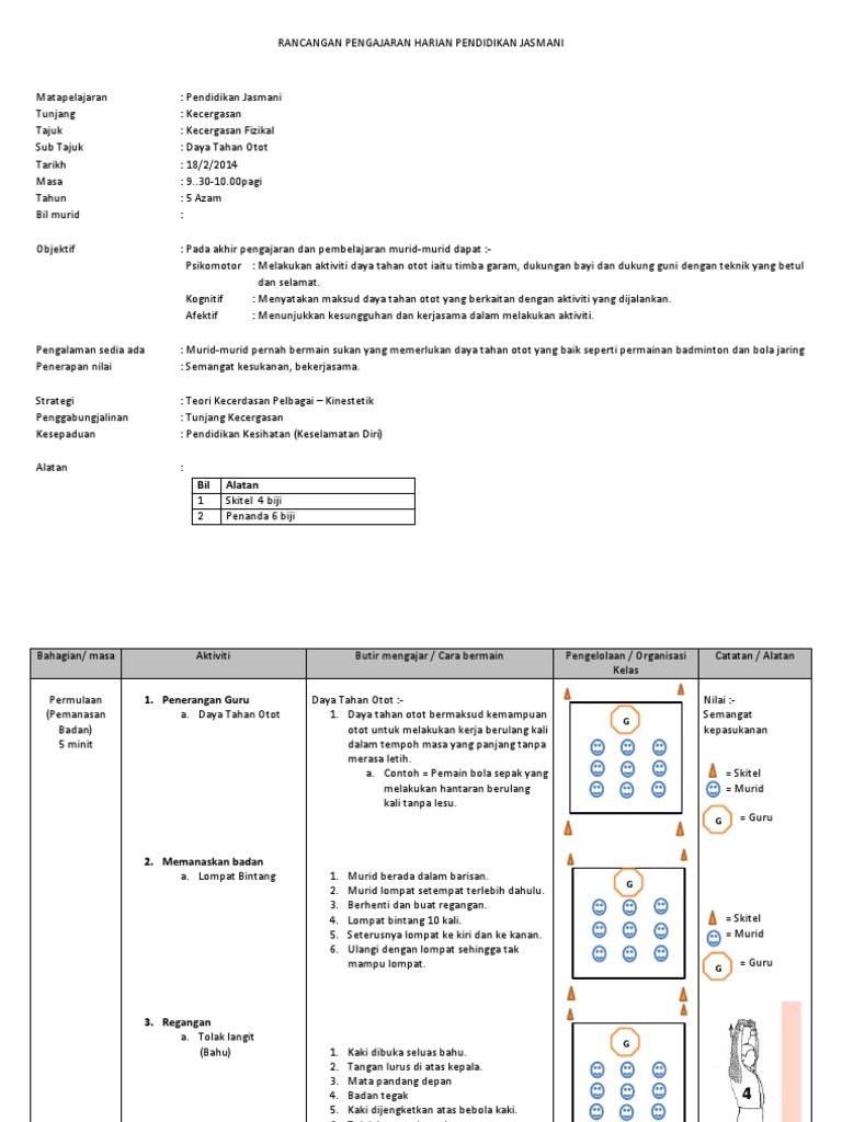 RPH PJ T5 Daya Tahan Otot (Lari Bulatan, Tukar Gelung, Dan Lompat Kuadran) | PDF