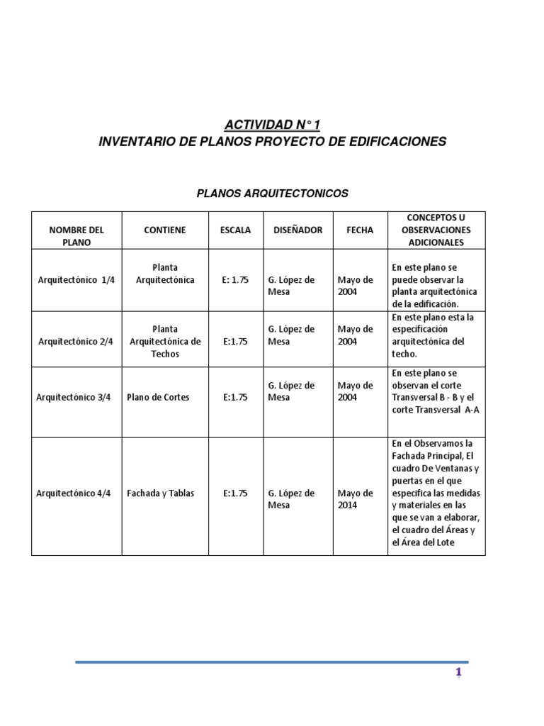 Actividad #1. Inventario de Planos Proyecto de Edificaciones | PDF | Science | Tecnología (general)