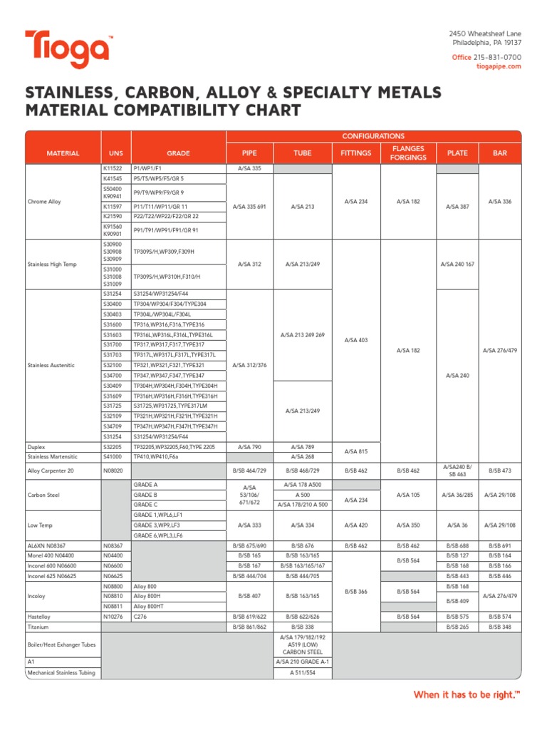 Materials Compatibility Chart | PDF