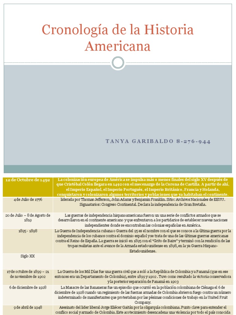 Cronología de La Historia Americana | PDF | Imperio español | Los ...