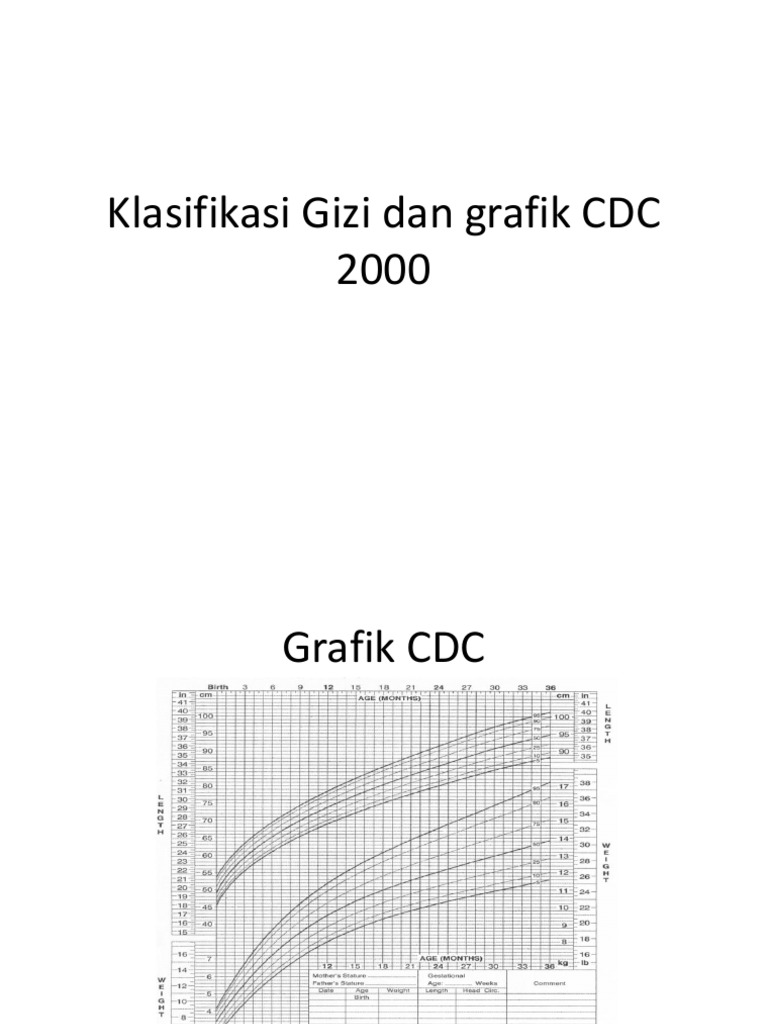 Klasifikasi Gizi Dan Grafik CDC 2000 | PDF