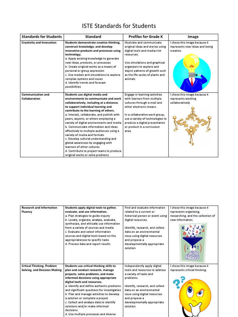 ISTE Standards for Student Learning | PDF | Collaboration | Learning