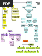 Hypertension Concept Map | PDF