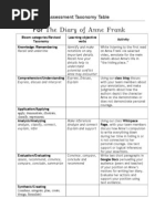 IB Lesson Plan Template | PDF | Lecture | Behavior Modification