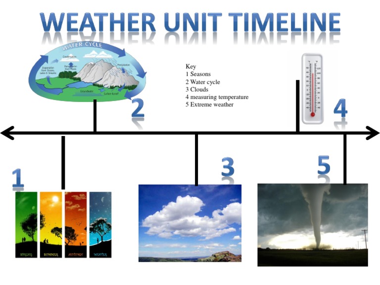 Understanding Weather Patterns | PDF