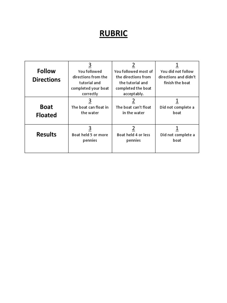 Rubric For Boat | PDF
