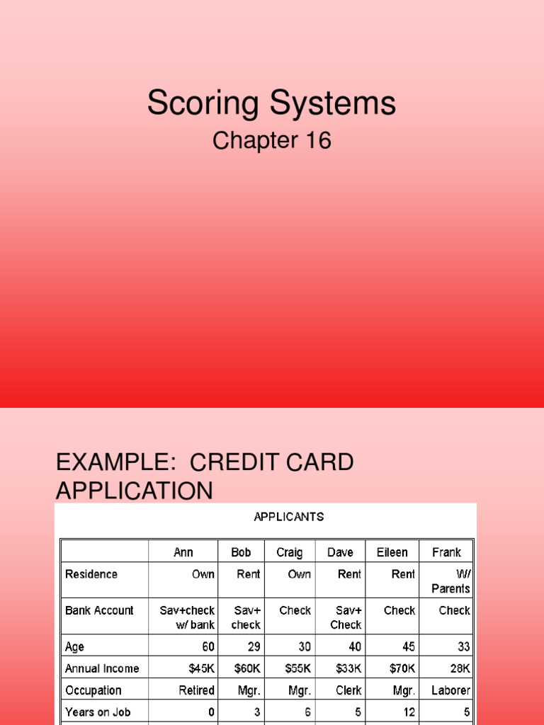 Credit Card Scoring Systems | PDF | Credit (Finance) | Credit Card