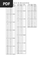 DBM To Voltage Conversion Table | PDF