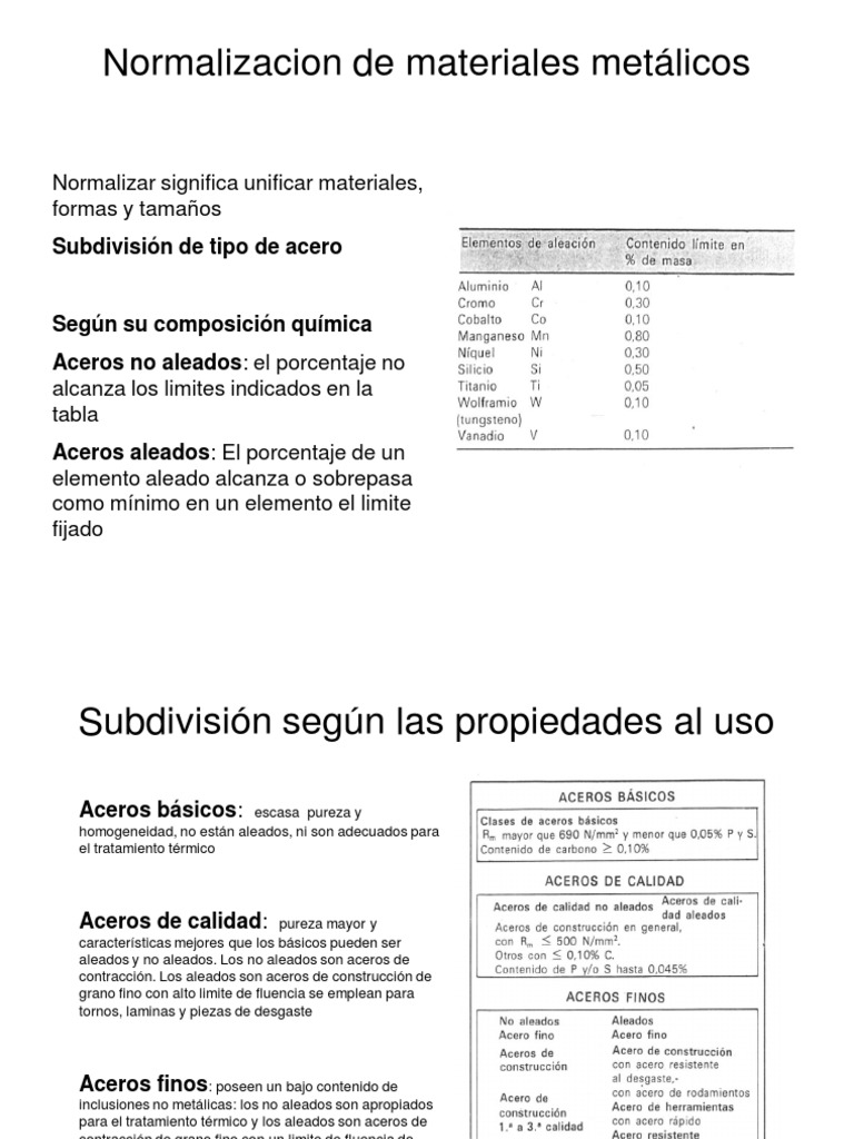 Clasificación y Normalización de Aceros | PDF | Tratamiento a base de ...