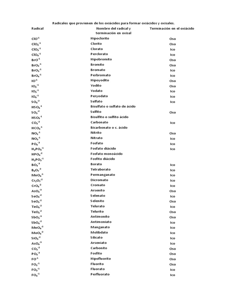 Lista de Radicales | PDF