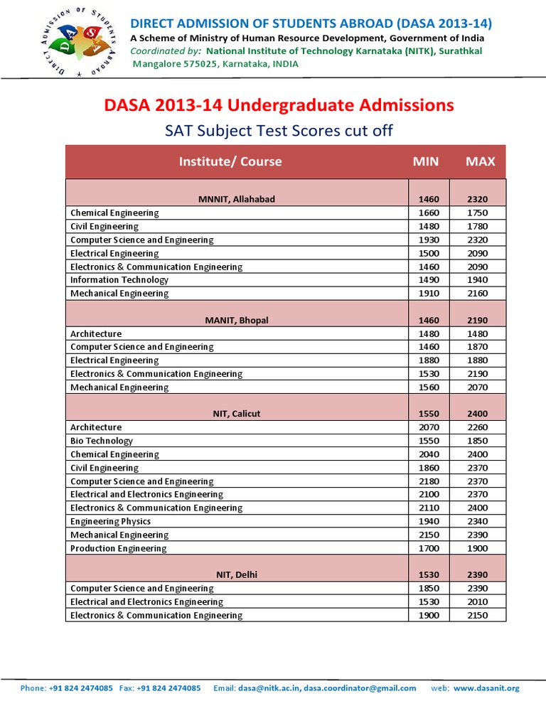 DASA 2013 SAT Cut Off List | PDF | Electronics | Science