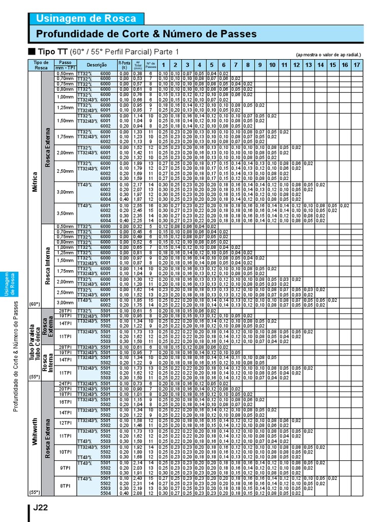 Tabela de roscas.pdf