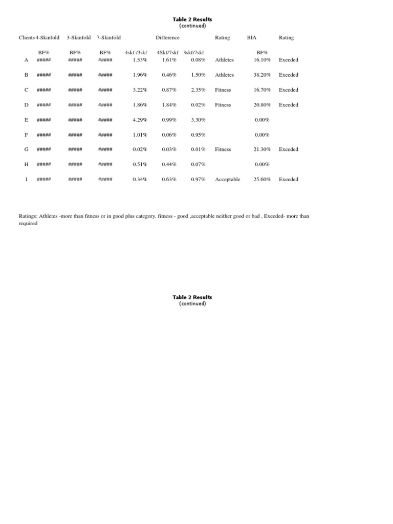 Skinfold Test Results Analysis | PDF | Technology & Engineering