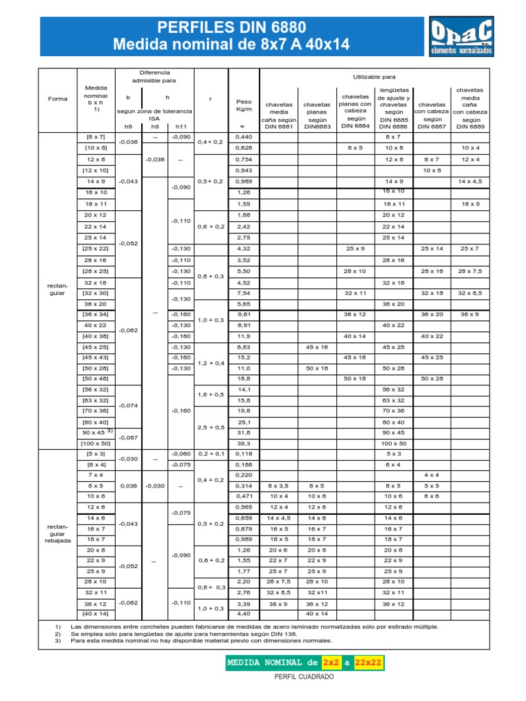 Tabla de Medidas de Chavetas | PDF