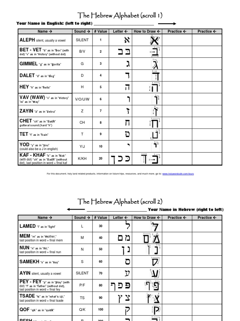 Hebrew Alphabet Practice Sheets | PDF