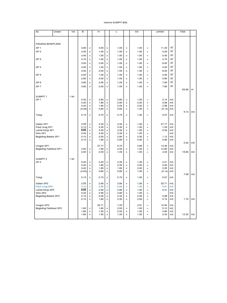 Volume Calculations for SUMPIT Projects | PDF