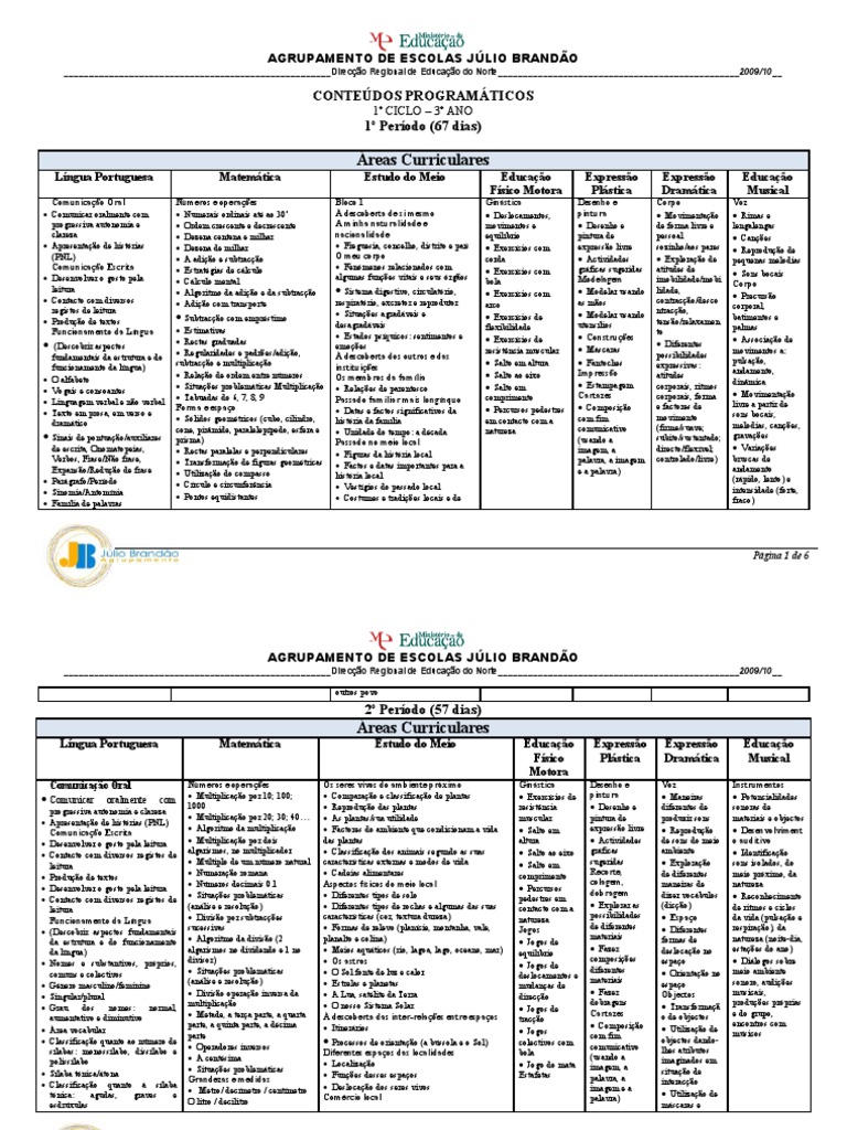 Conteudos - Programaticos 3 Ano | PDF | Business