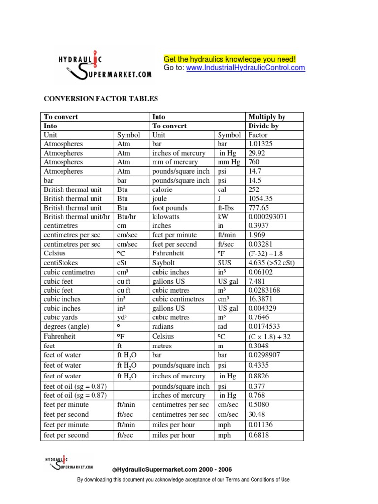 Hydraulic Conversion Factor Tables | PDF | Horsepower | Pascal (Unit)