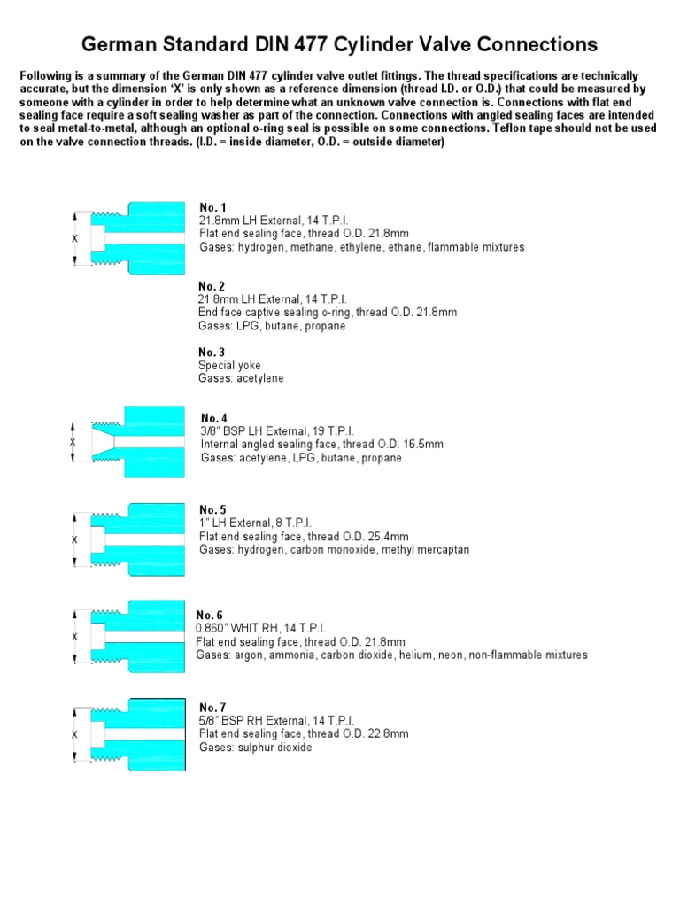 German Standard DIN 477 Cylinder Valve Connections | PDF | Liquefied Petroleum Gas | Gases