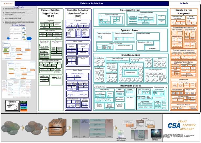 TCI Reference Architecture v2.0 | PDF | Computer Security | Security