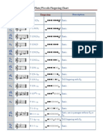 Third Octave - Trill Fingering Chart For Flute and Piccolo - The ...