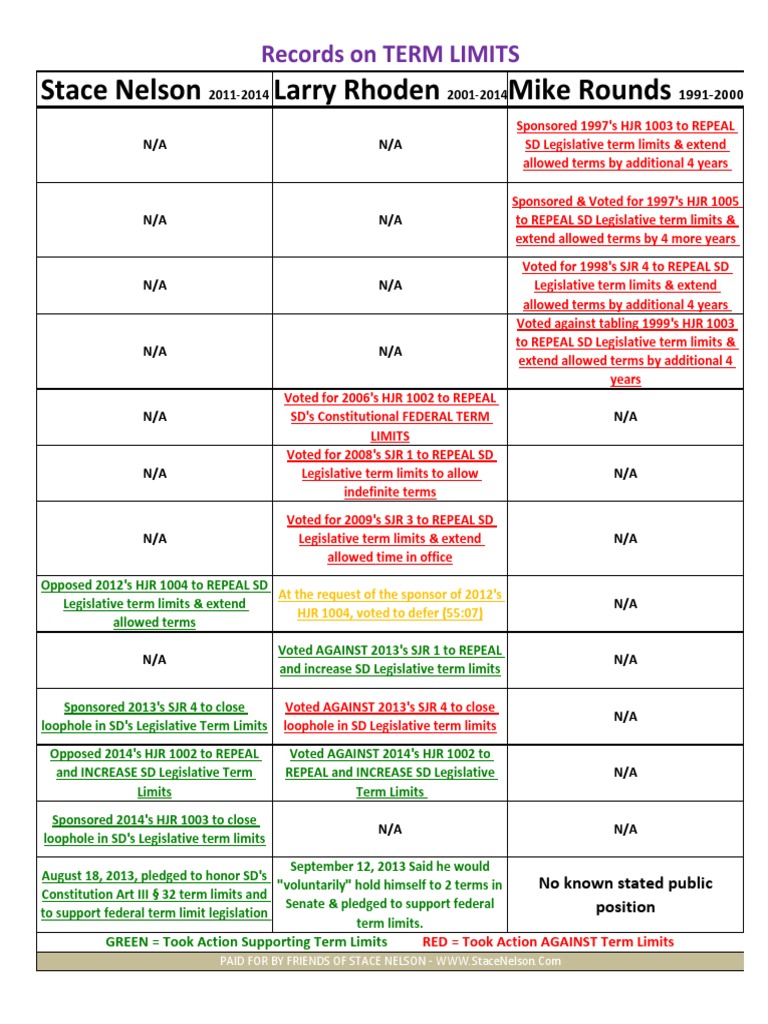 SD Legislative Term Limits History | PDF