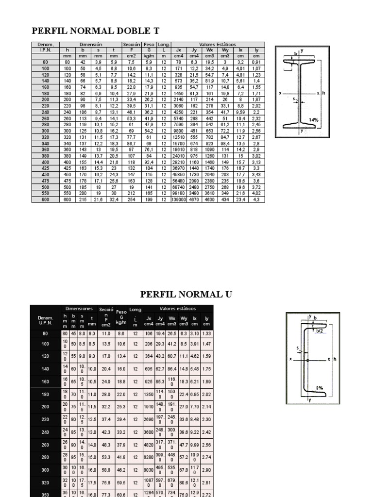 Tabla PNI y PNU | PDF