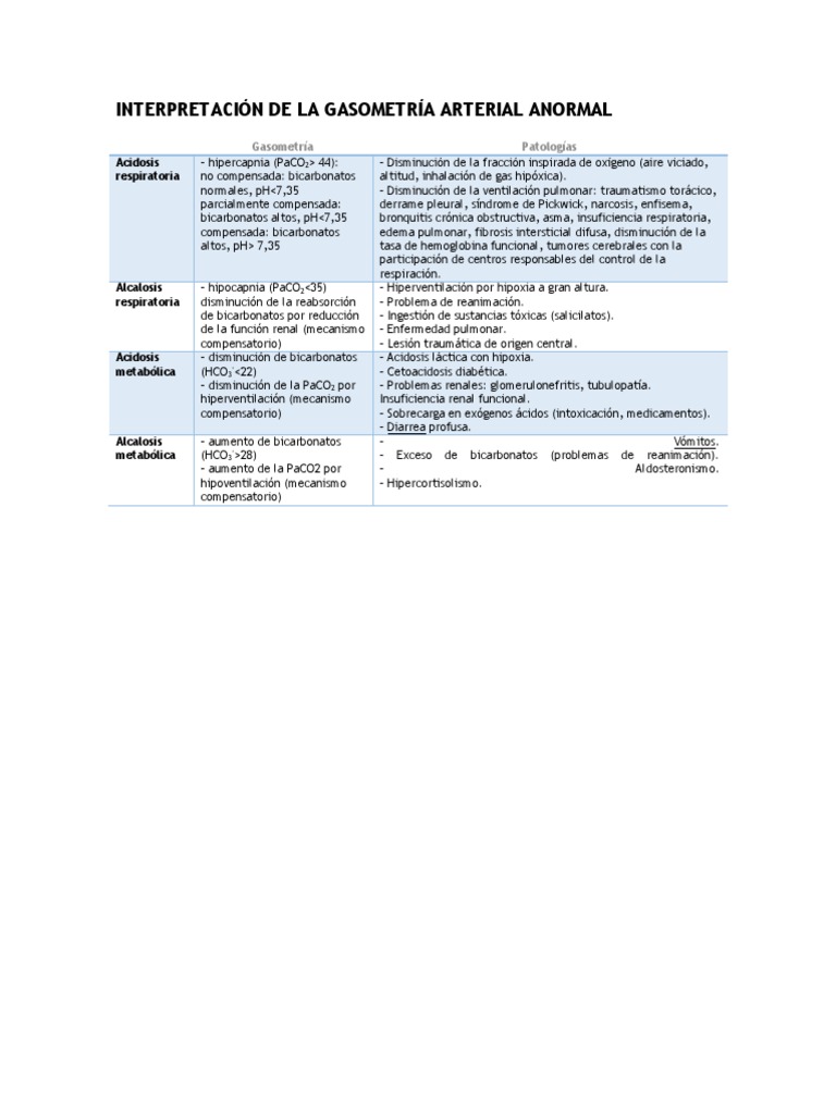 Interpretación De La Gasometría Arterial Anormal Pdf Fisiología