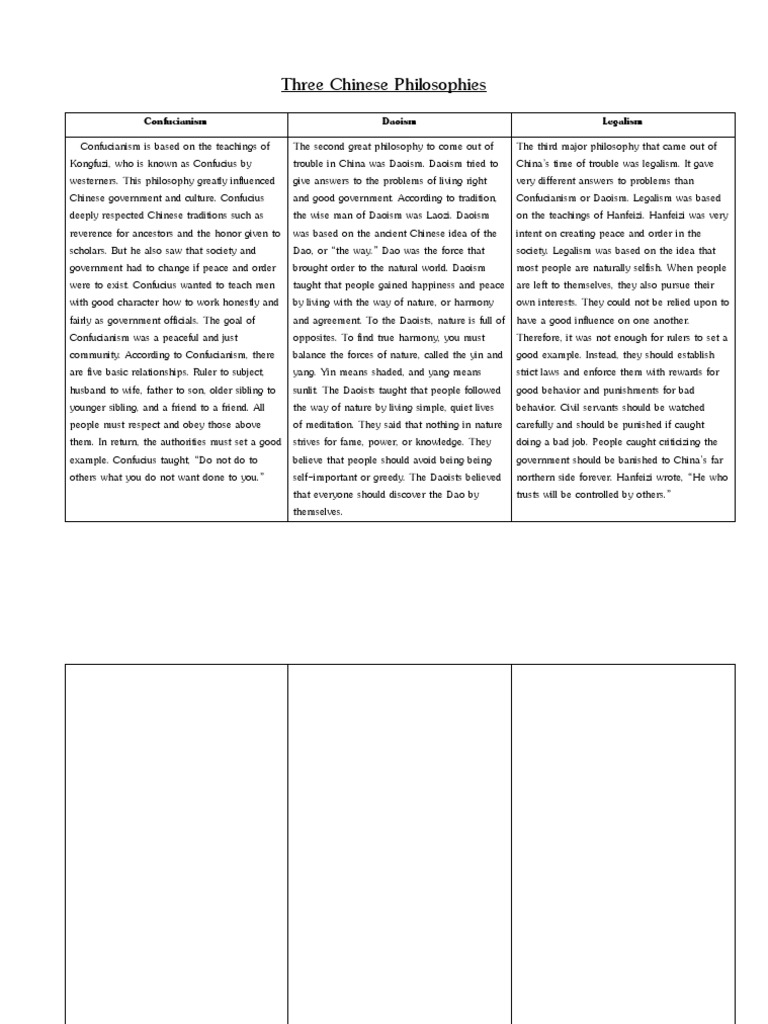 Spring Project Three Chinese Philosophies | PDF | Confucianism | Confucius