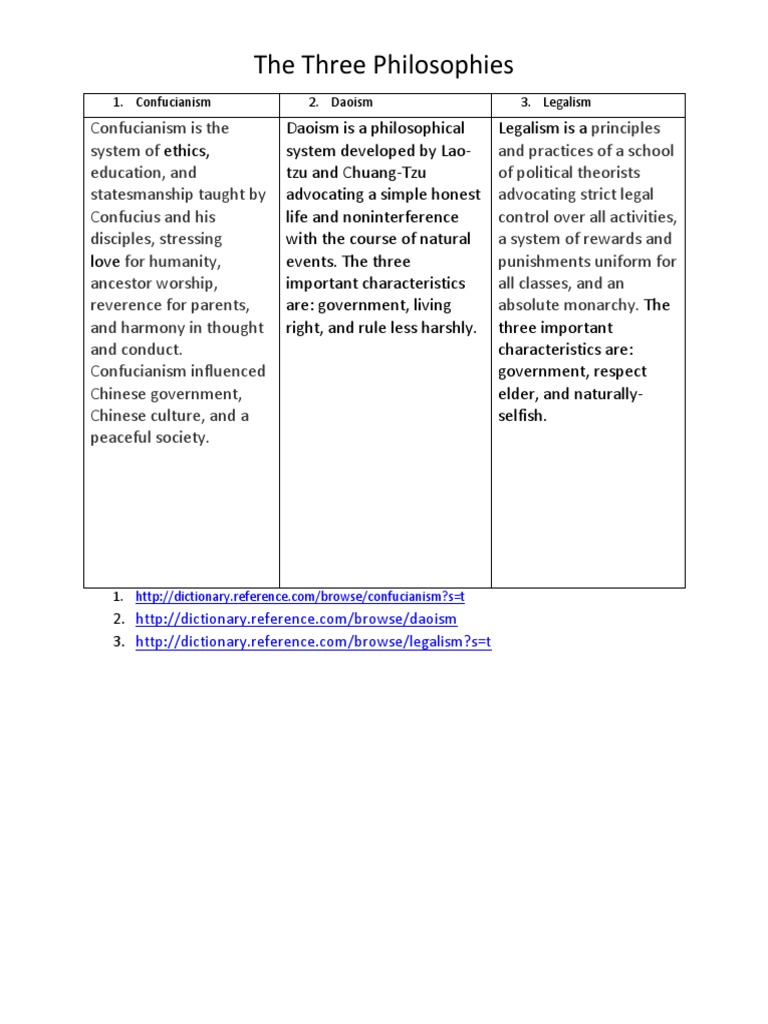 Three Chinese Philosophies Explained | PDF | Religion & Spirituality