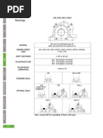 Airflo Two-Handed Line To Rod Chart | PDF | Nature