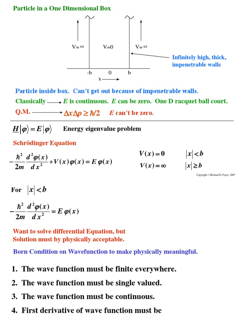 Particle in A One Dimensional Box | Wave Function | Quantum Tunnelling