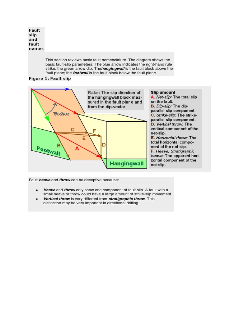 Fault Slip and Fault Names | PDF | Fault (Geology) | Structural Geology