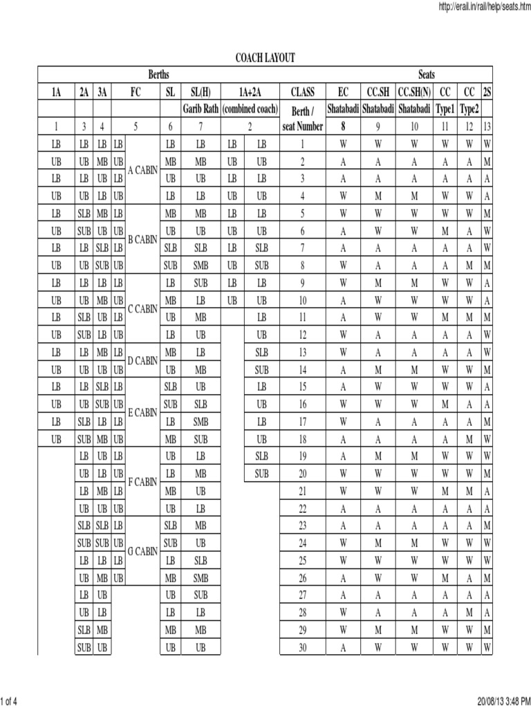 Train Berth and Seat Layout Guide | PDF | Sustainable Transport ...