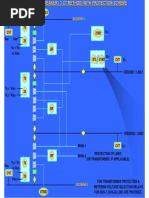 Bus Riser - Coupler | PDF | Switch | Equipment
