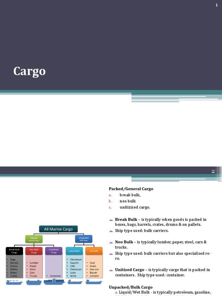 Types and Handling of Cargo at Sea | PDF | Crane (Machine) | Cargo