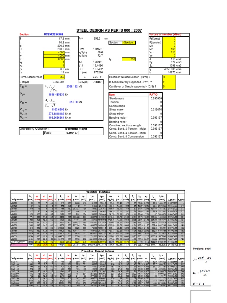 Beam Design IS800 2007 | PDF | Strength Of Materials | Buckling