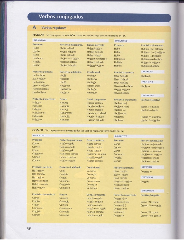 Tabla Verbos Español | PDF