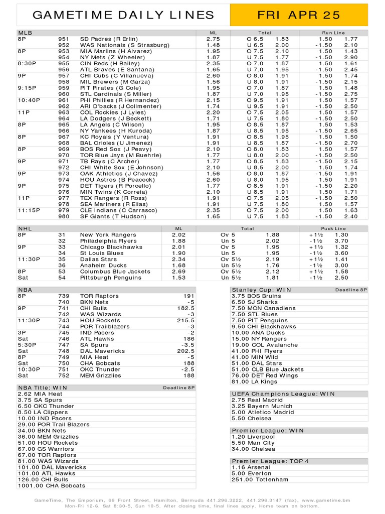 Gametime Daily Lines Fri Apr 25: ML Run Line Total | PDF