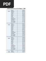 RIPTE Mayo 2025: Remuneración Promedio | PDF
