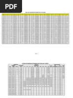 Tabla de Pulgadas A MM y CM | PDF