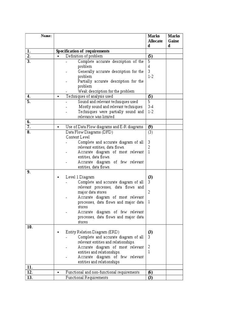 CXC CAPE CS Mark | Specification (Technical Standard) | Areas Of Computer Science